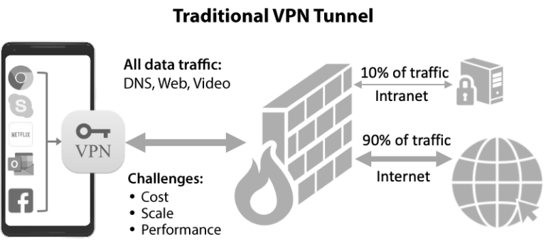 Smart Data Management - Mobolize
