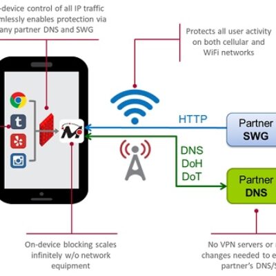 Smart on-device mobile data management - Mobolize