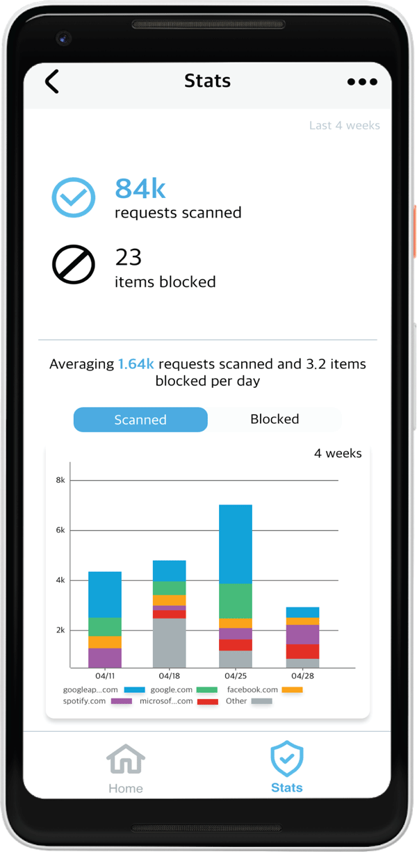 Solutions - Mobolize